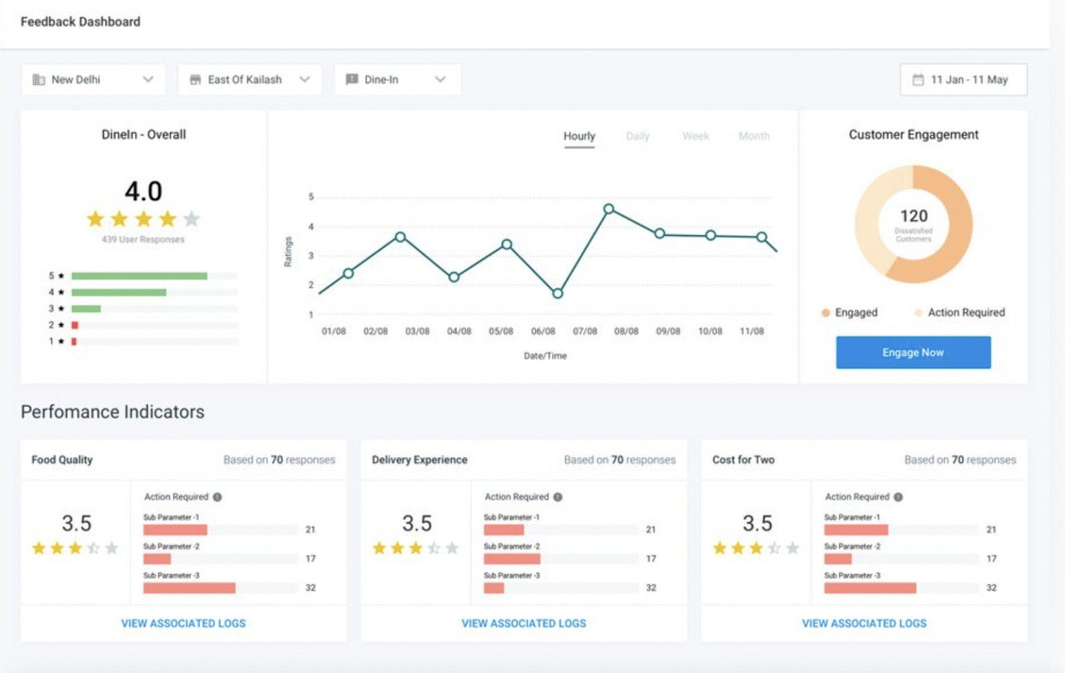 Understanding the Functioning of Online Food Ordering Systems in ...
