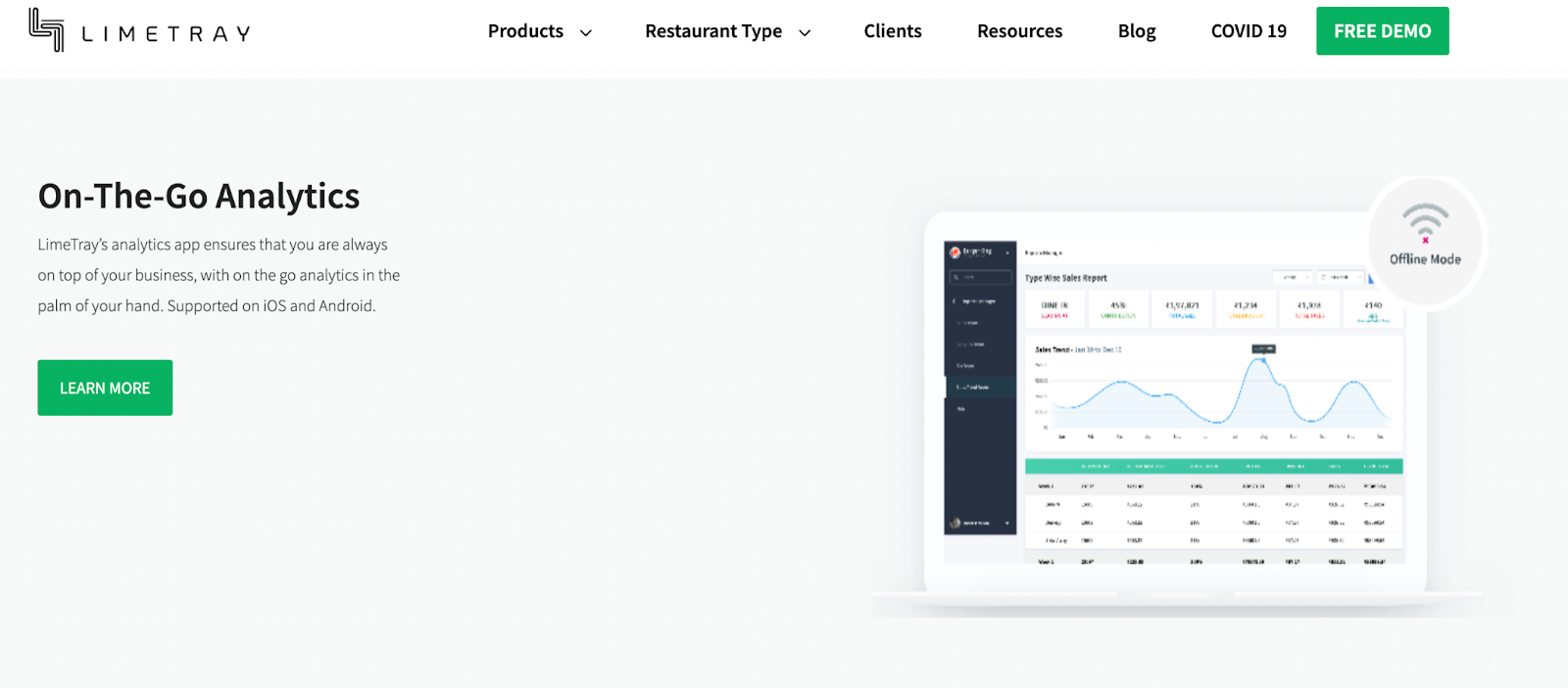 Using Restaurant Analytics and POS Software Data – Limetray