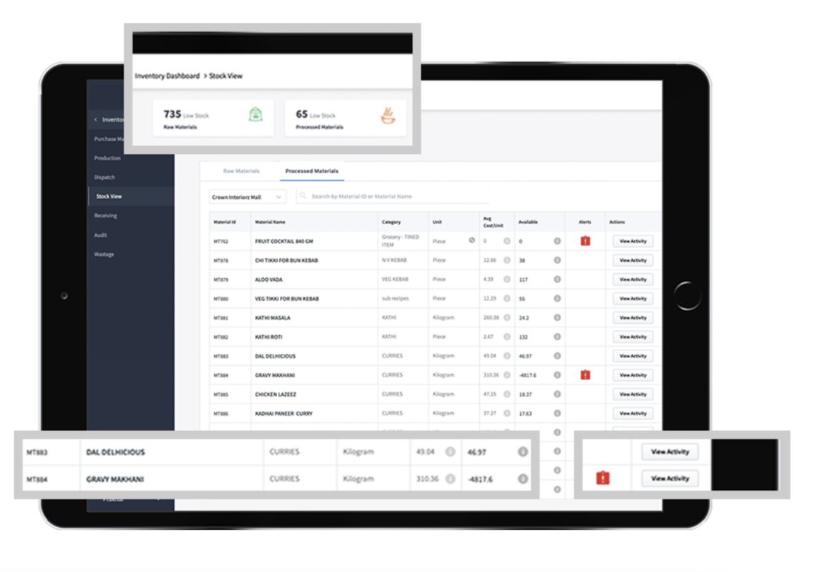 Using Restaurant Analytics and POS Software Data – Limetray