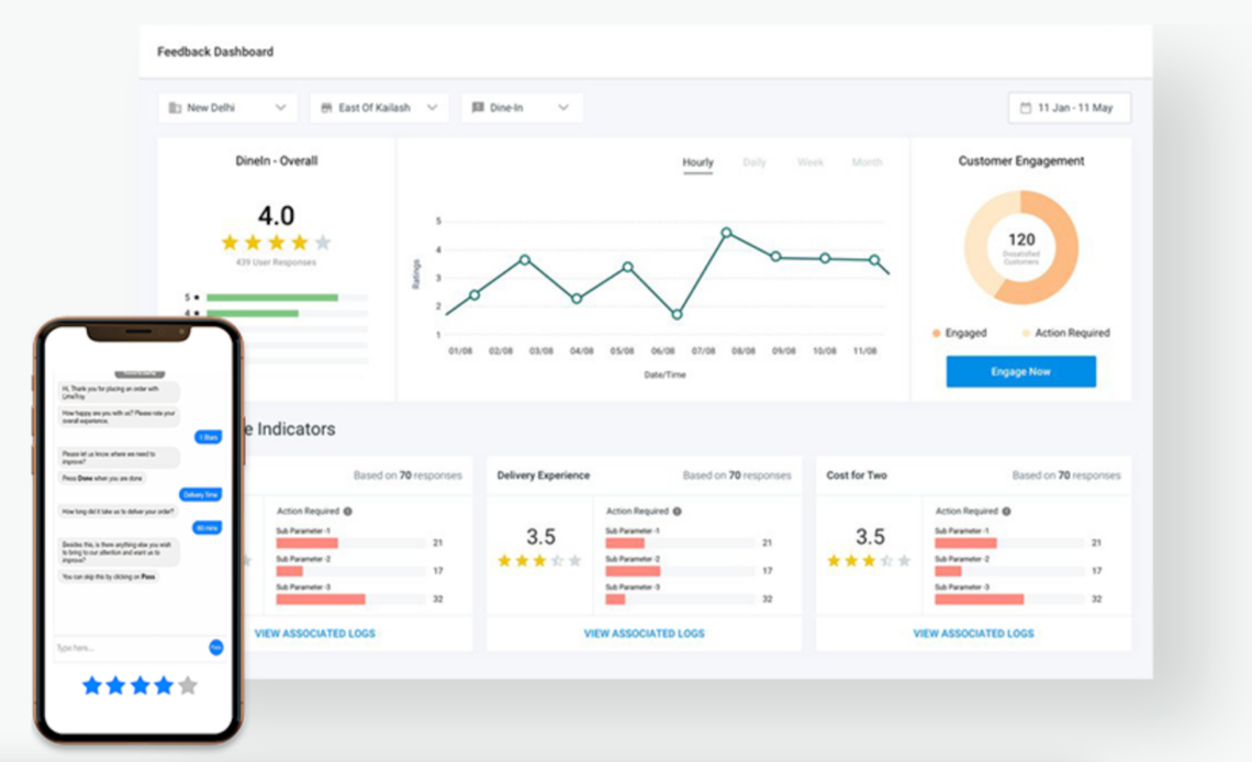 Using Restaurant Analytics and POS Software Data – Limetray