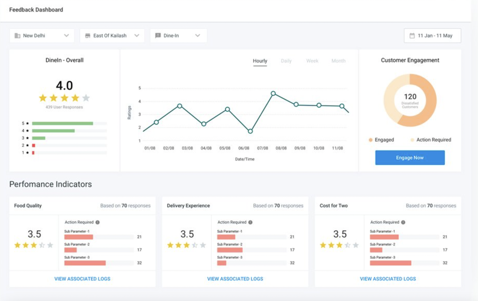 Conclusion on Online Food Ordering System for Restaurants – Limetray