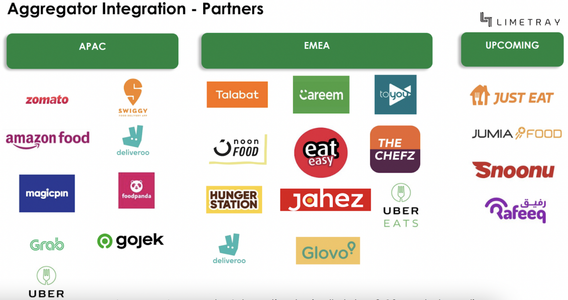 Top 10 Alternative Restaurant POS Systems for 2025 – Limetray