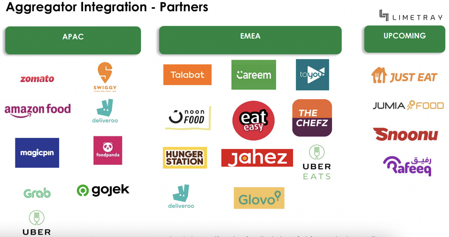 Top 10 Alternative Restaurant POS Systems for 2025 – Limetray