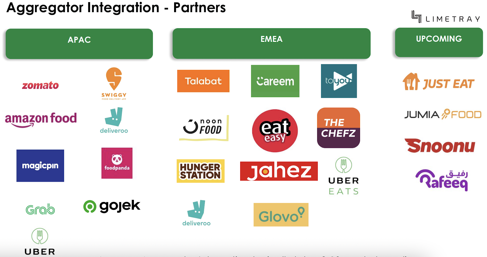 Top 10 Alternative Restaurant POS Systems for 2025 – Limetray