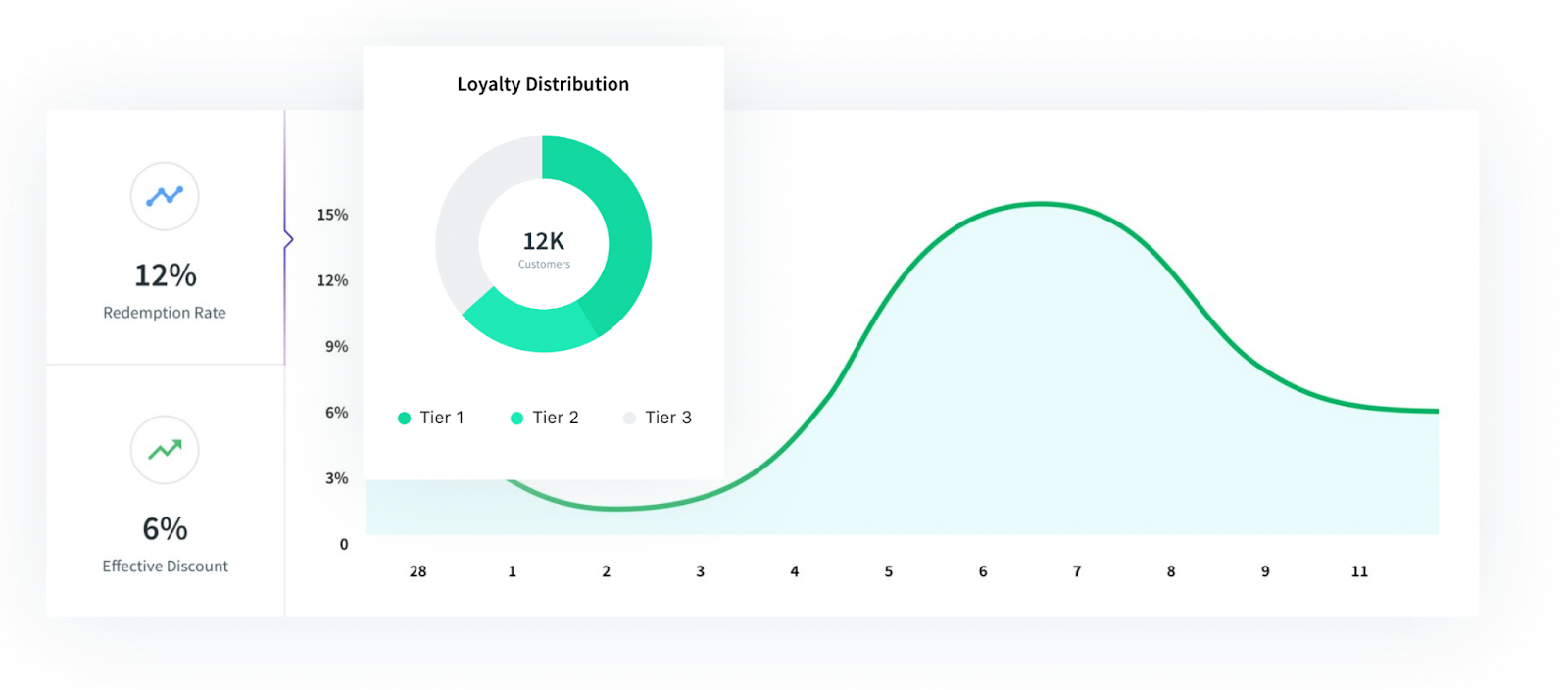 Multi-Restaurant Food Delivery and Ordering Software Solution – Limetray