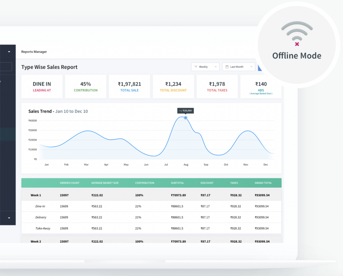 Restaurant POS System Monitoring and Management Solution – Limetray