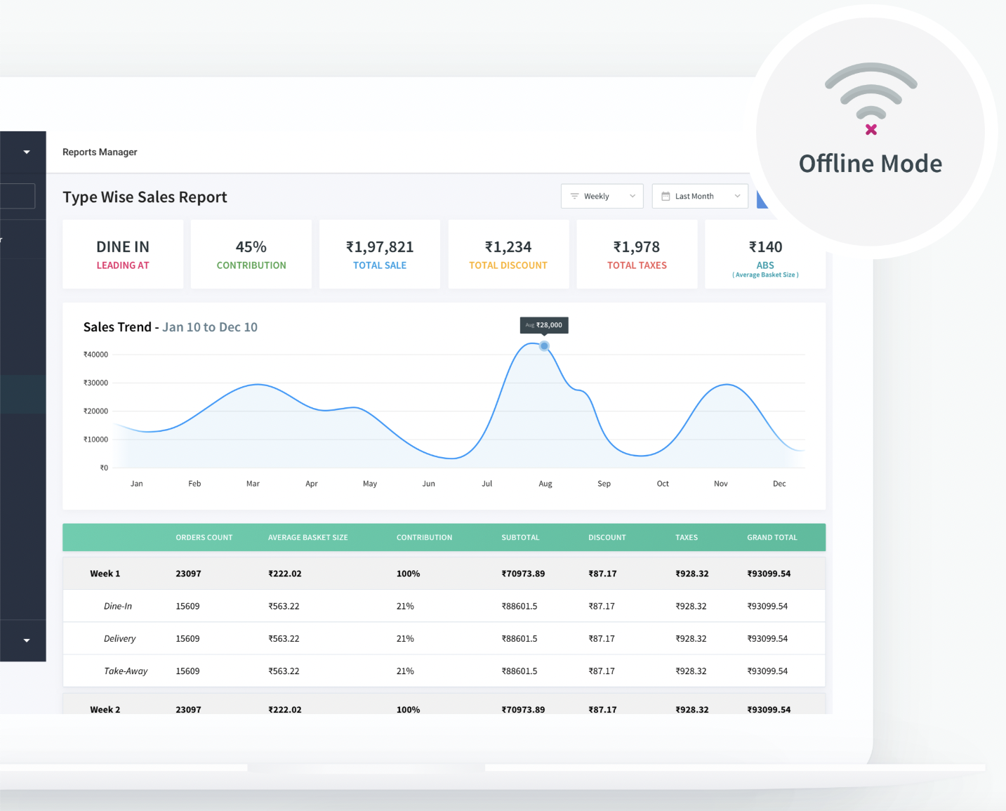 Restaurant POS System Monitoring and Management Solution – Limetray